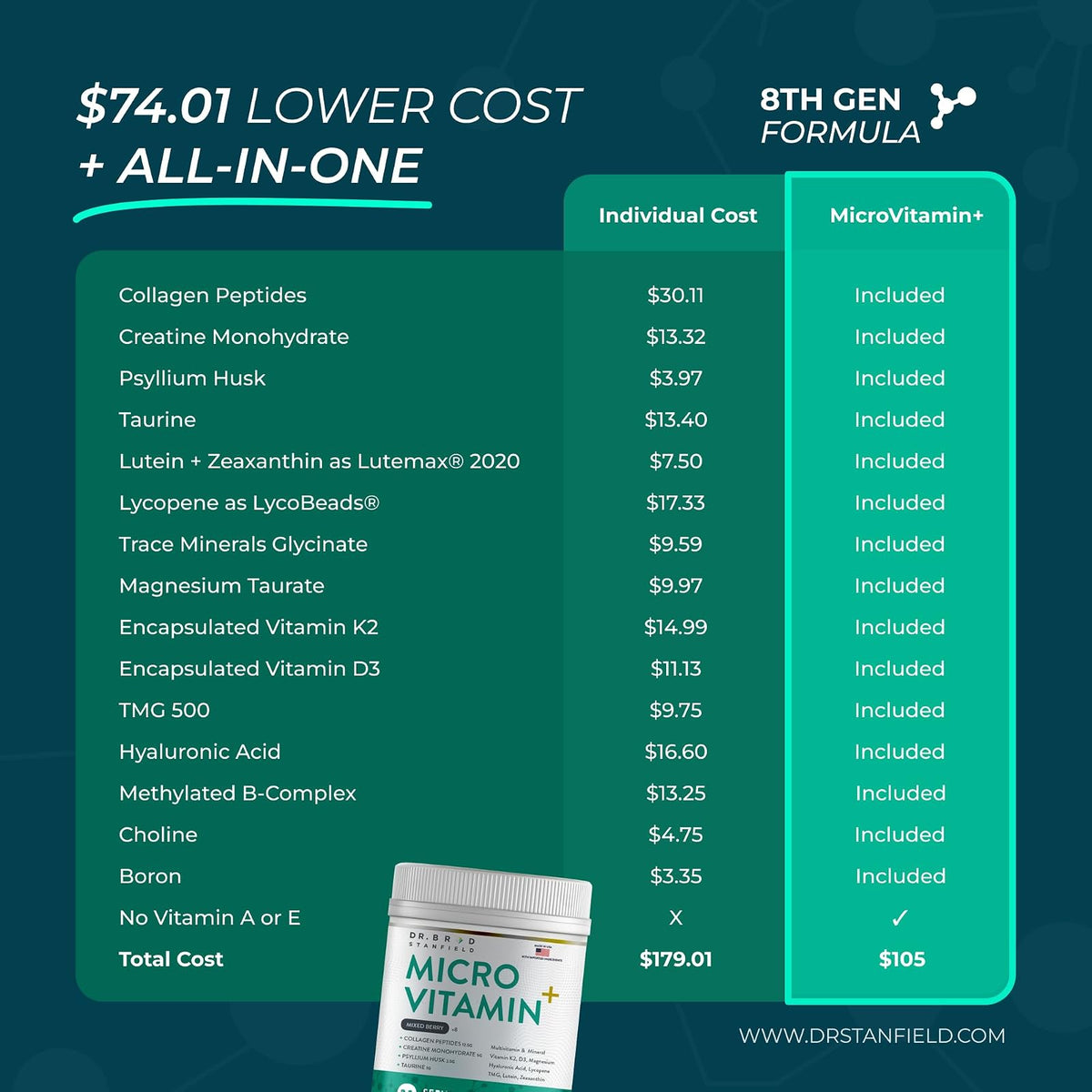Essential vitamins for daily wellness
