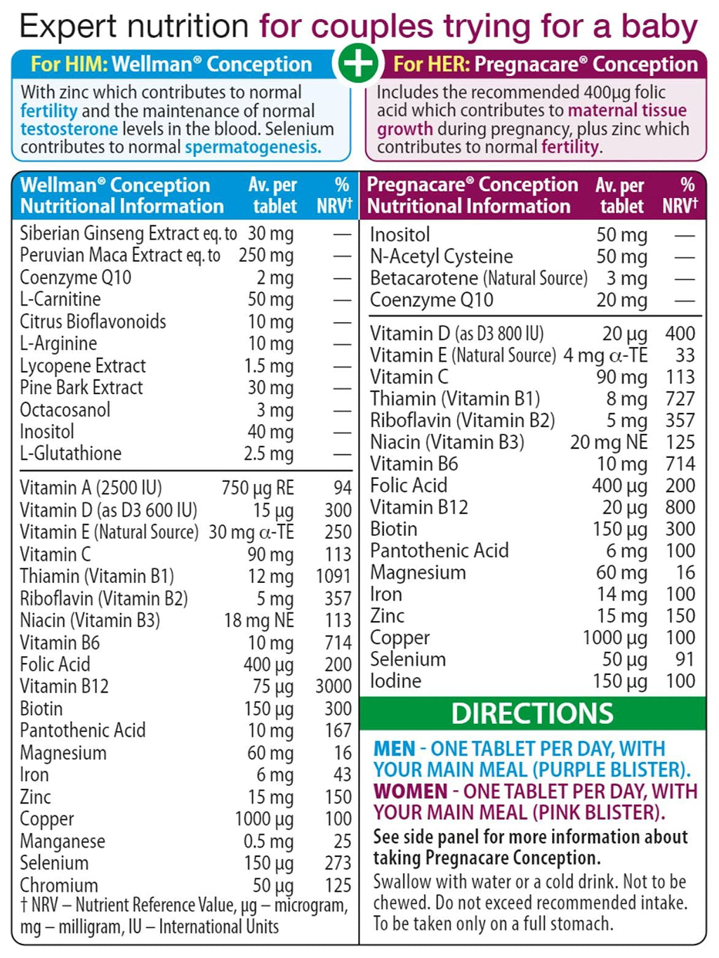 essential vitamins for fertility health