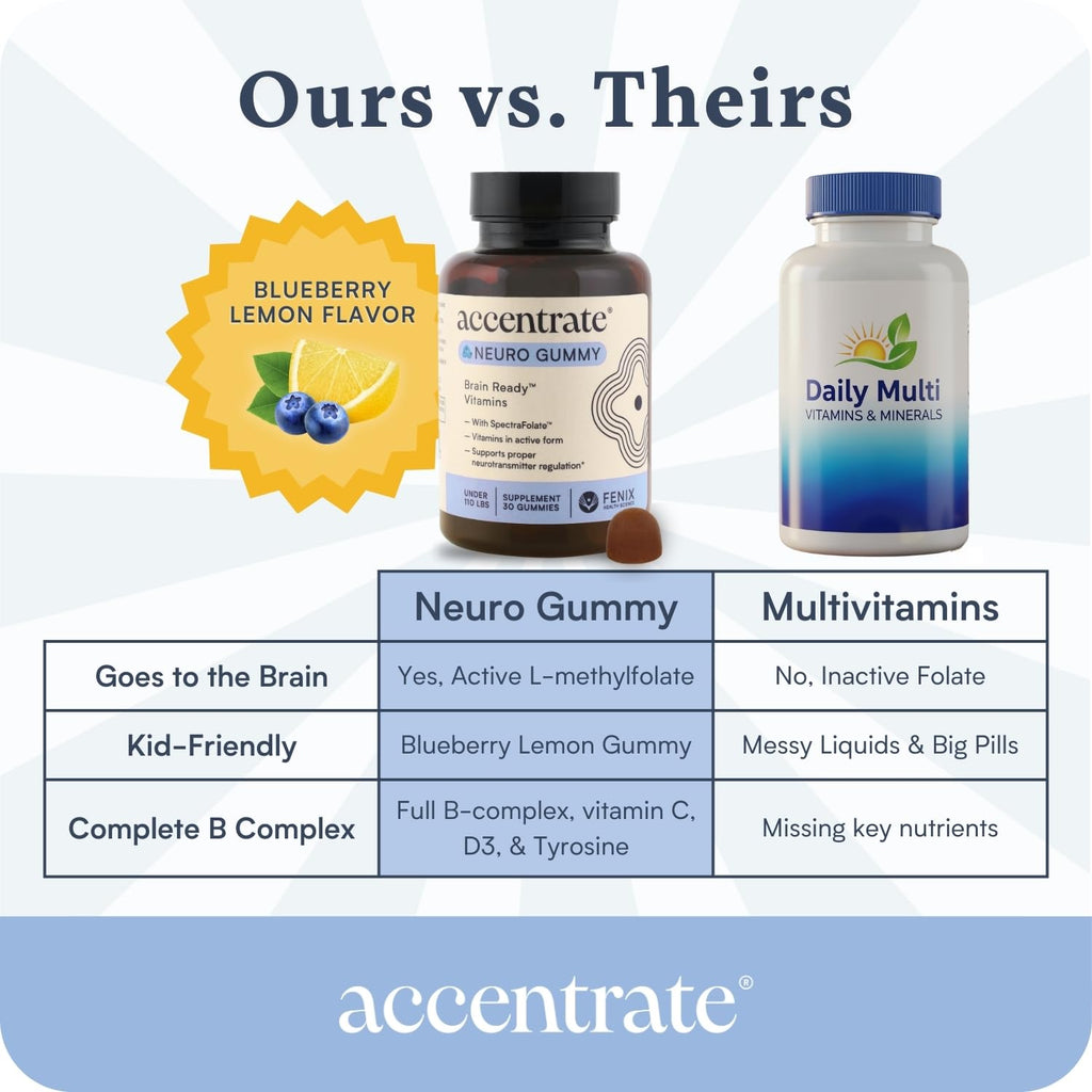 Essential vitamins for growing kids