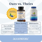 Essential vitamins for growing kids