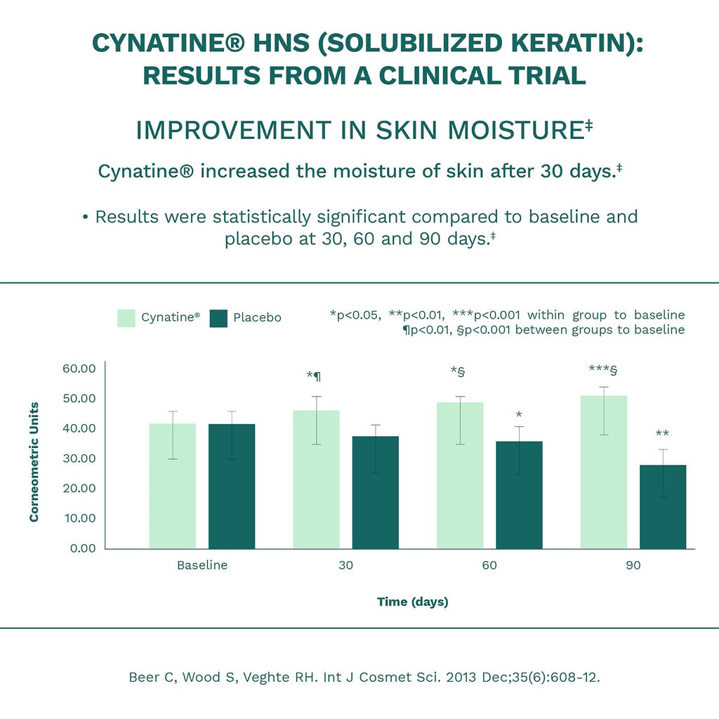 essential vitamins for hair strength