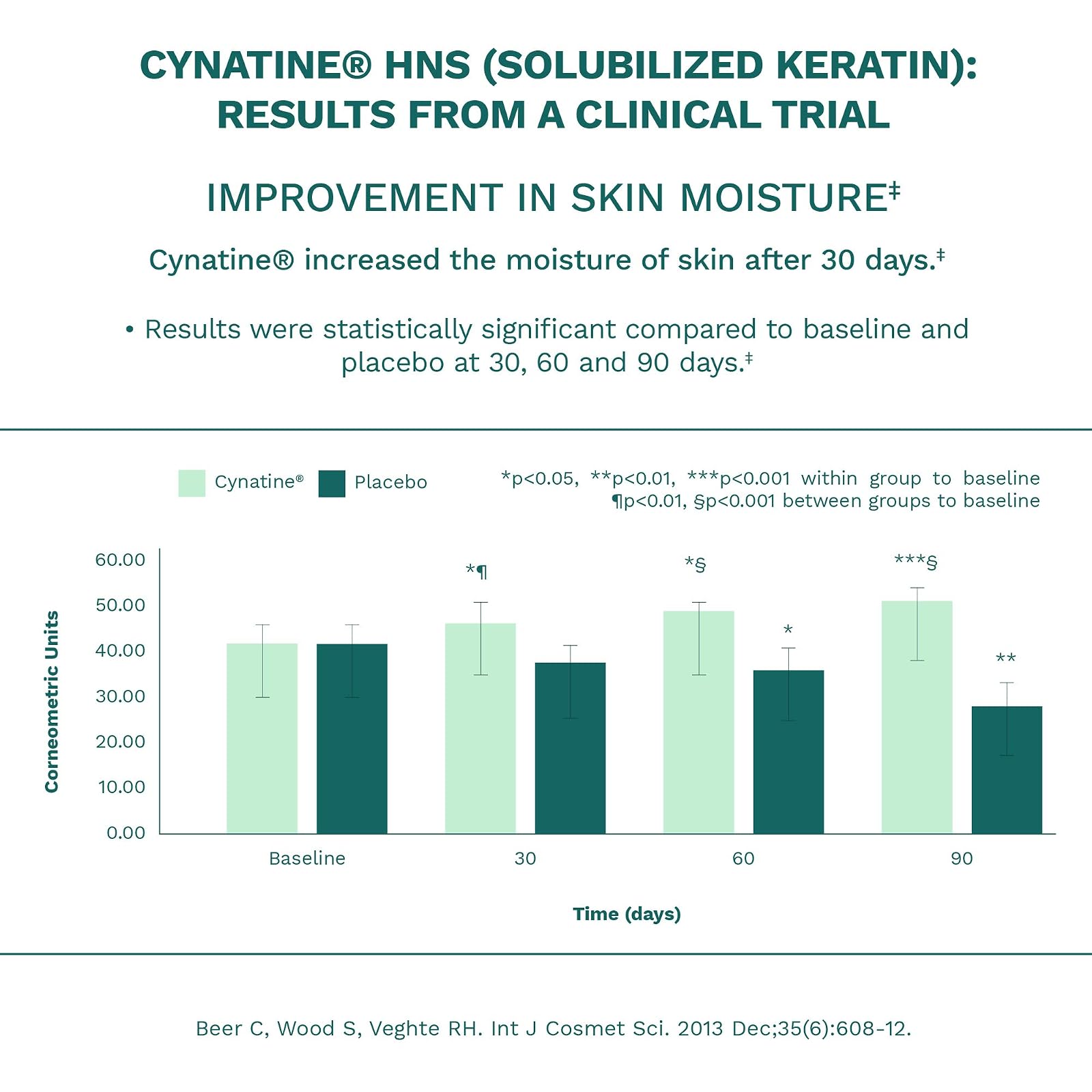 essential vitamins for hair strength