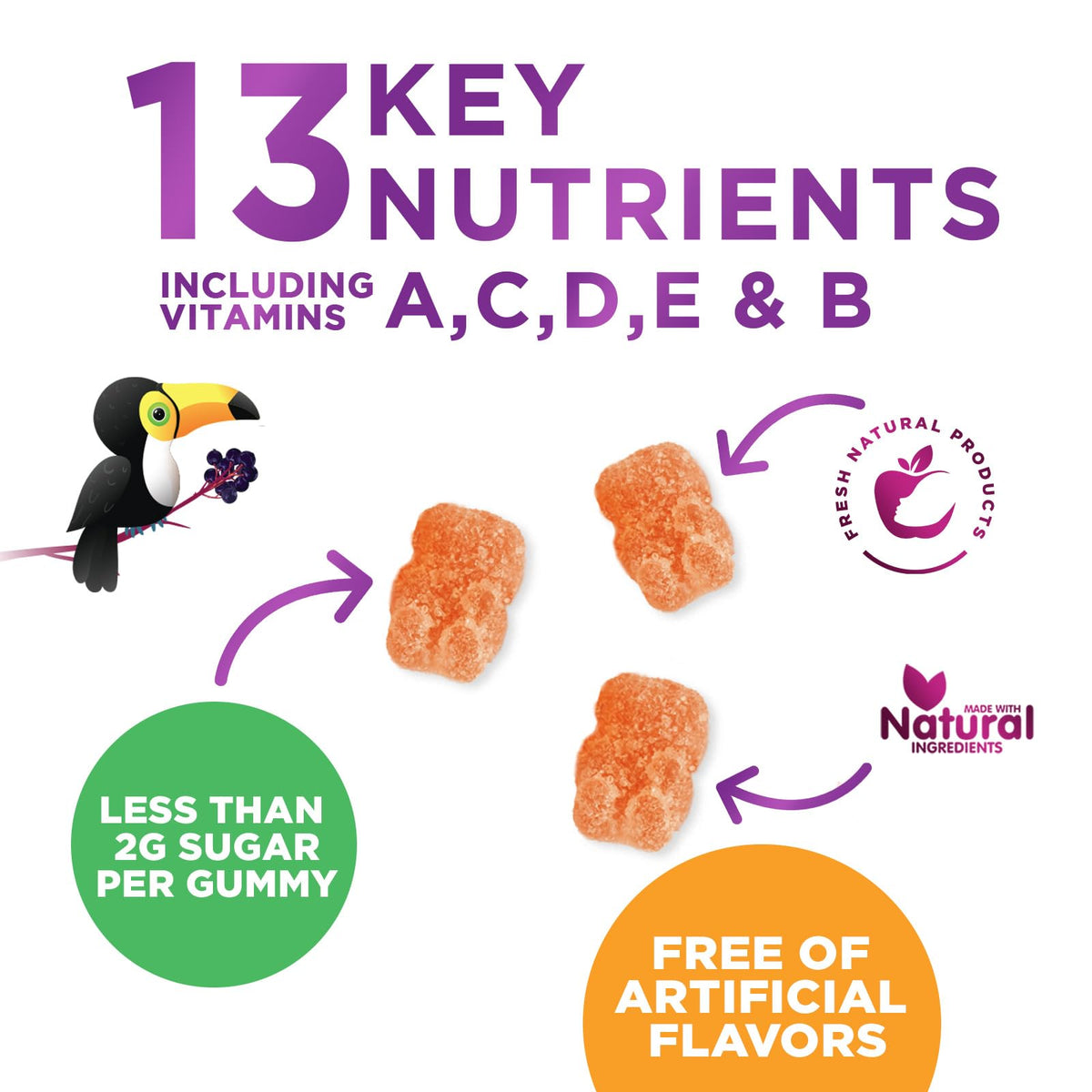 essential vitamins for kids' health