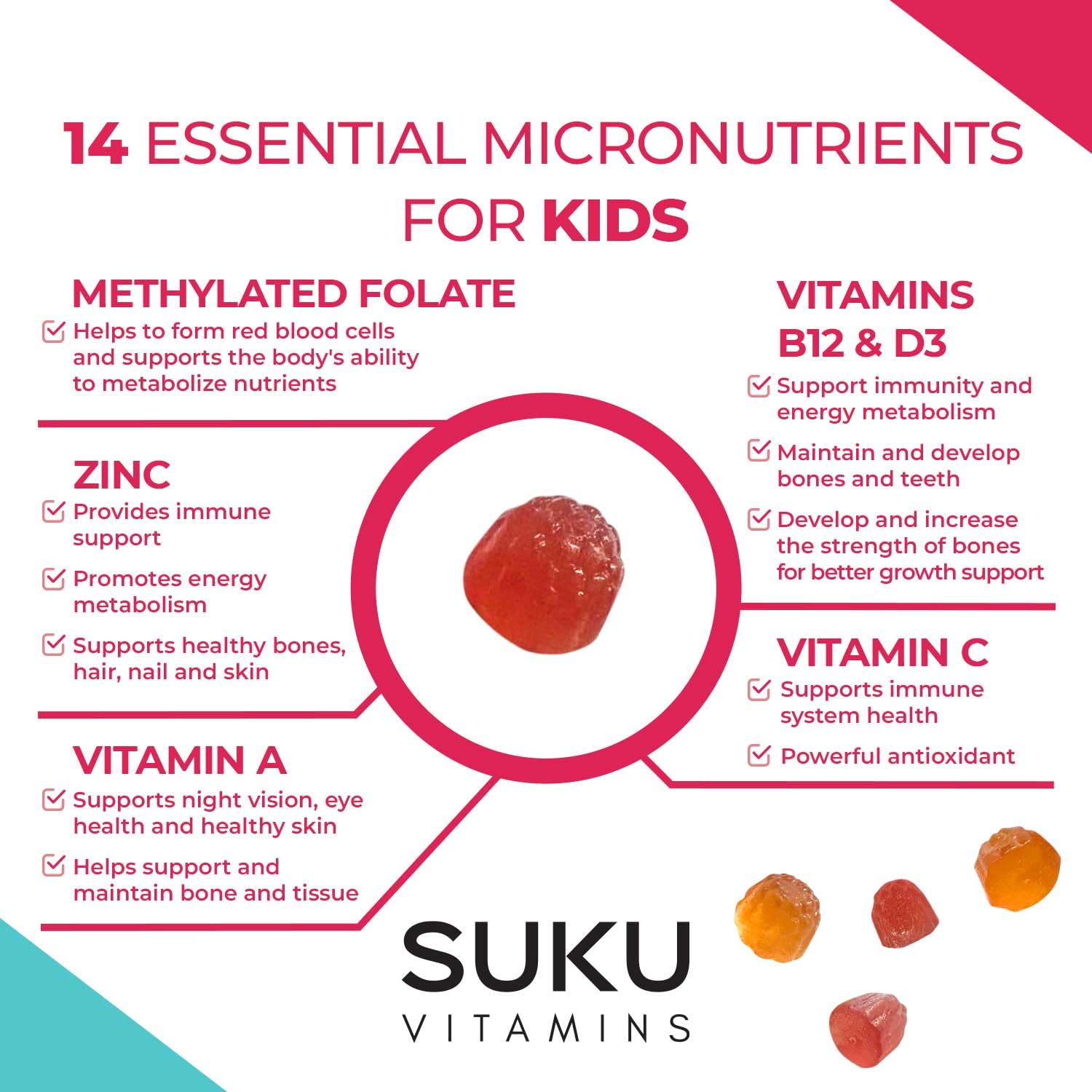 Essential vitamins for kids' health