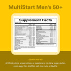 Essential vitamins for men's vitality