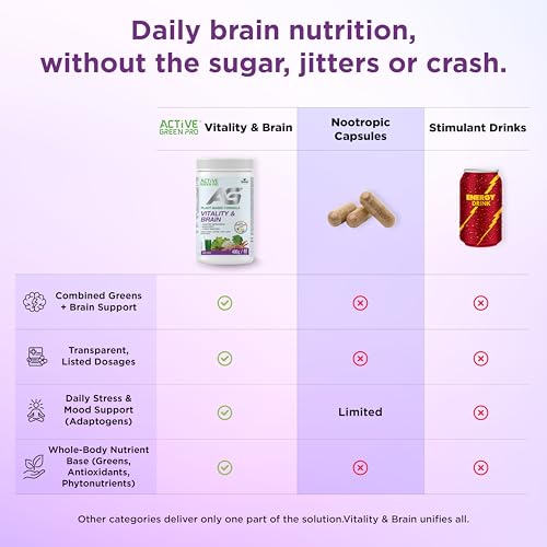 Essential vitamins for mental clarity