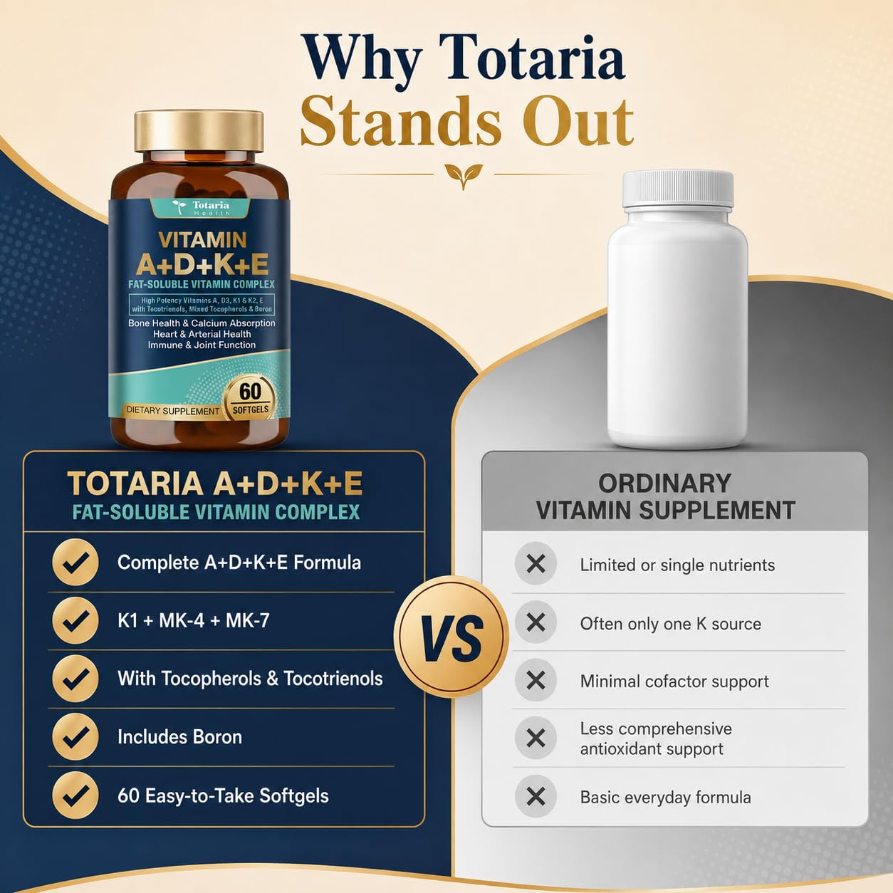 Essential vitamins for overall vitality