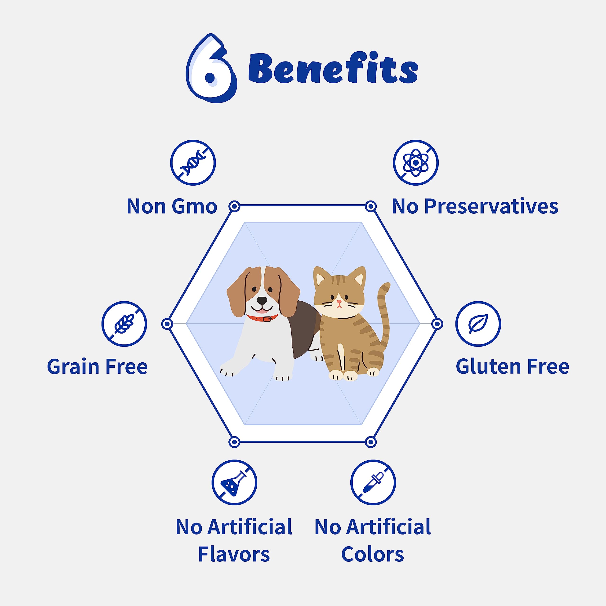 essential vitamins for pet heart health