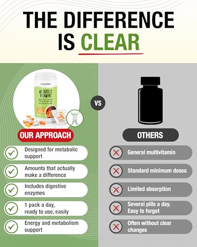 Essential vitamins for women and men