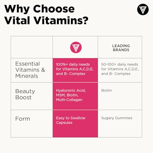 essential vitamins for women's wellness