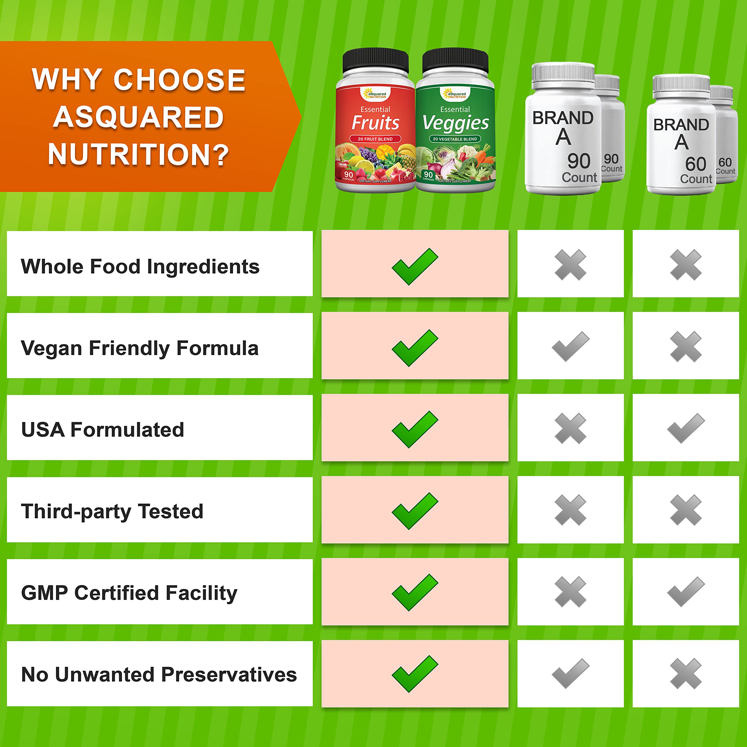 essential vitamins from fruits and veggies