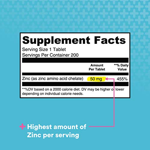 essential zinc for a balanced diet