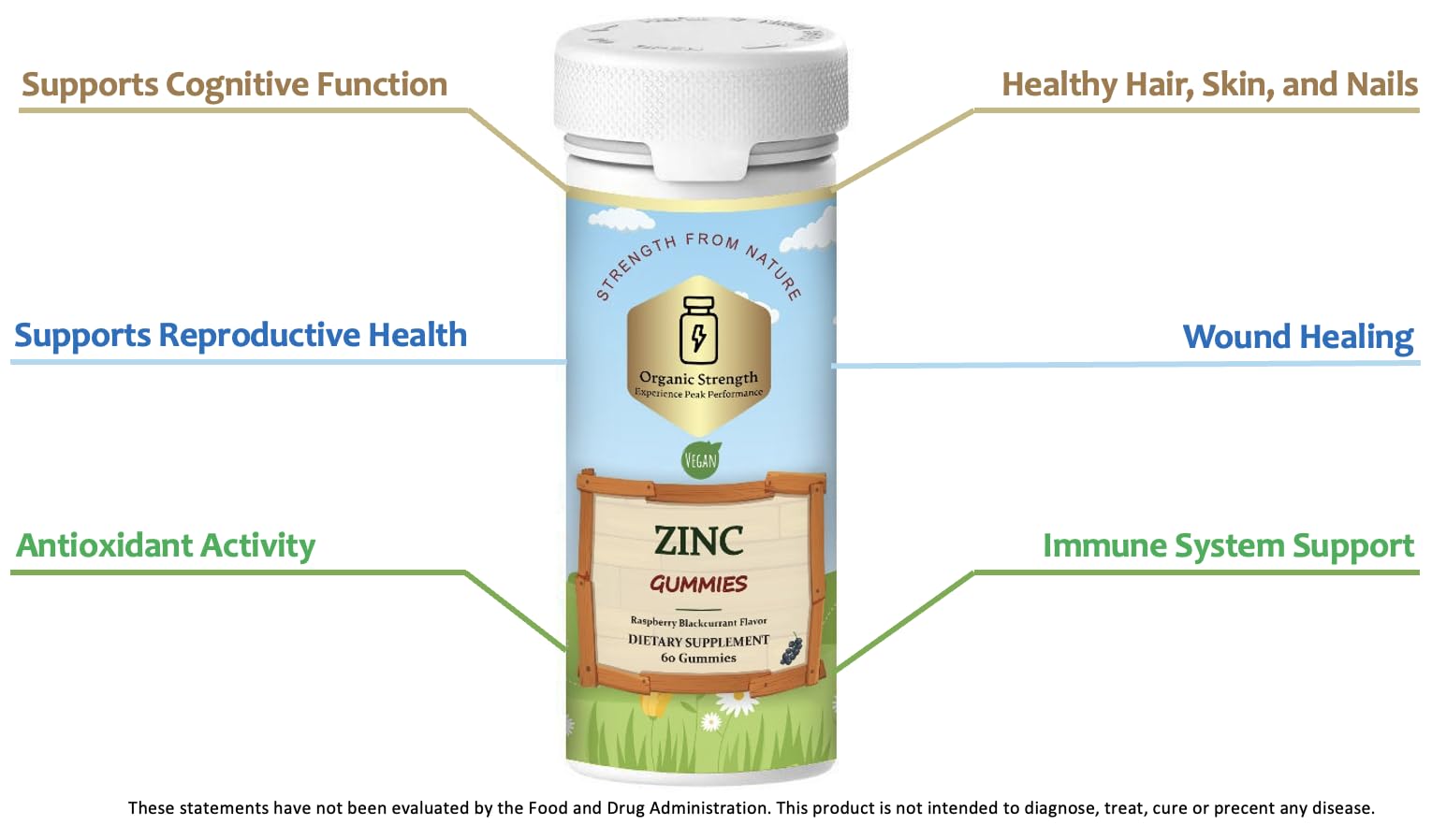 Essential zinc supplement for Canadians