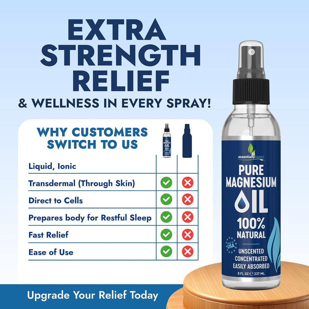 Essentially Based magnesium oil for relaxation