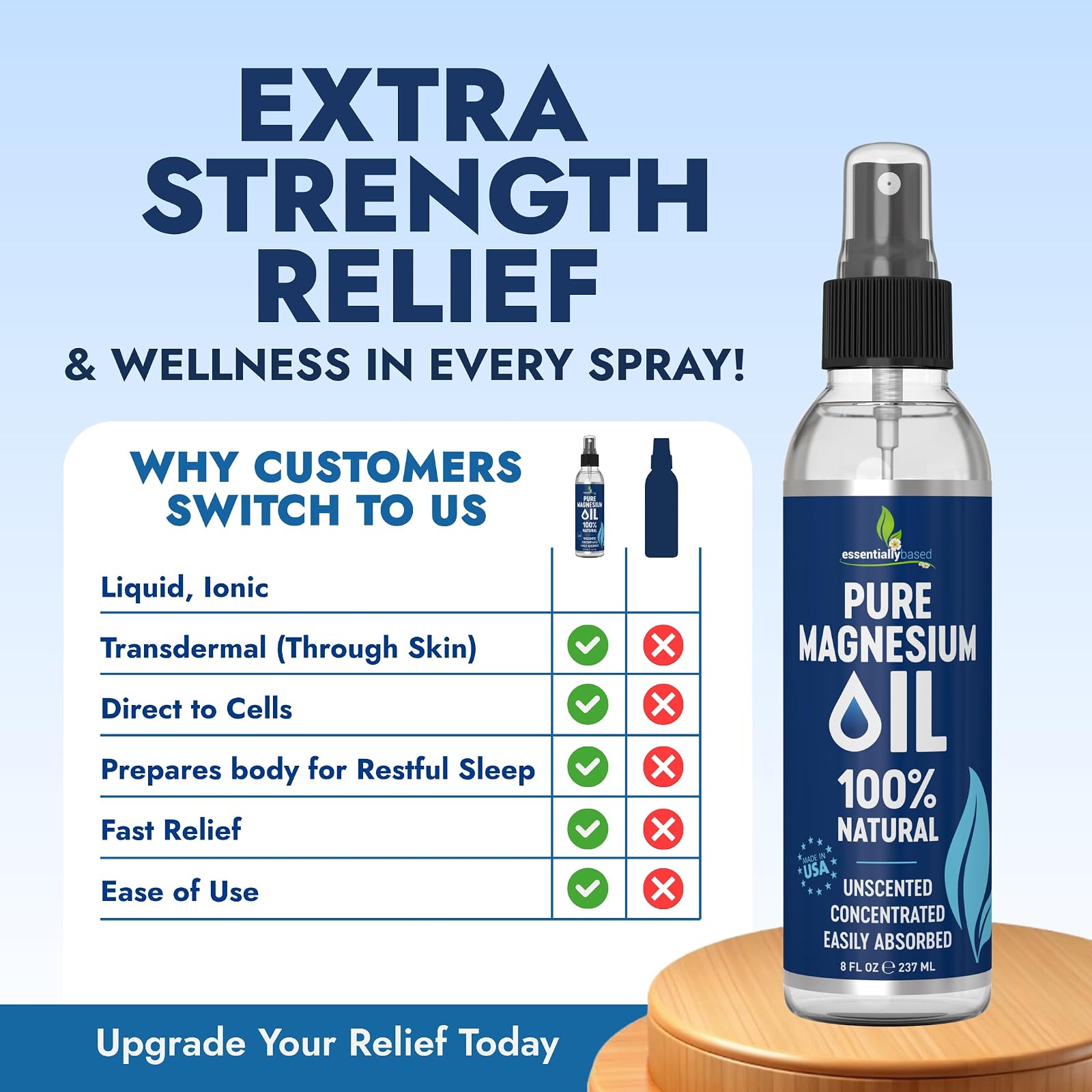 Essentially Based magnesium oil for relaxation