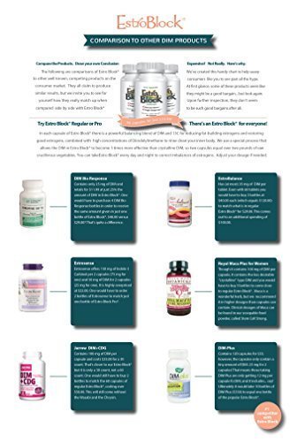 Estroblock PRO kids multivitamin option