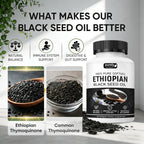 Ethiopian black seed oil for wellness