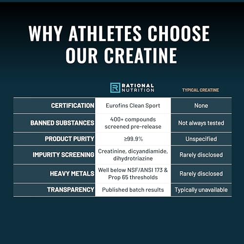 Eurofins creatine for enhanced performance