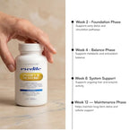 Everlife herbal blend for wellness