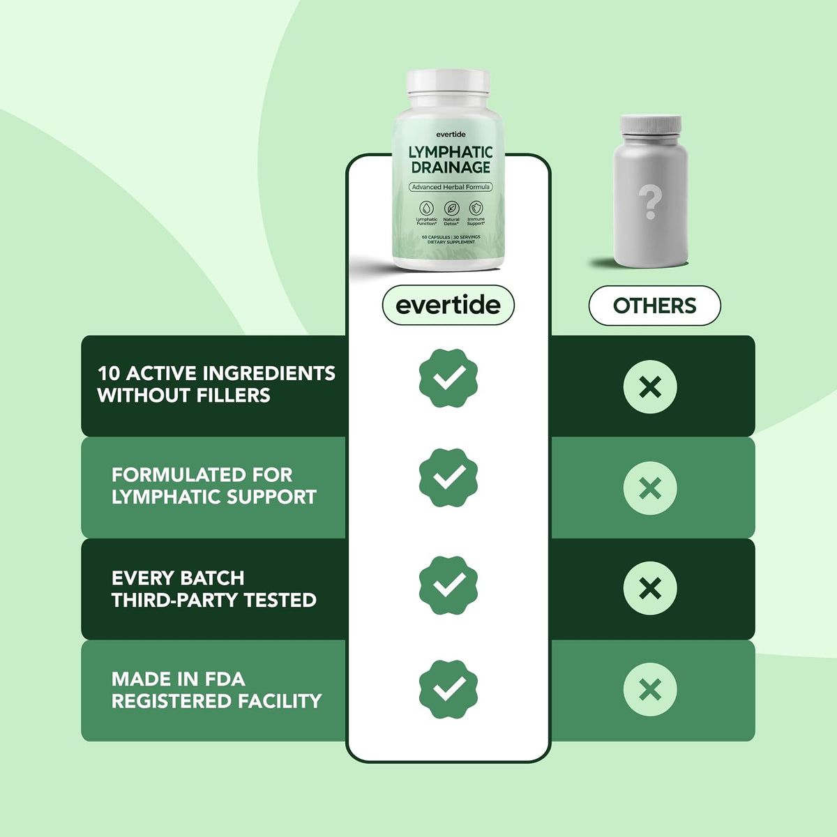 evertide echinacea for wellness