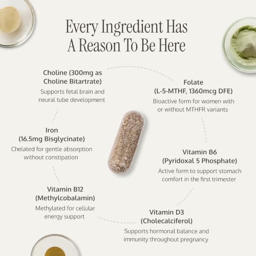Everydae prenatal vitamins with choline