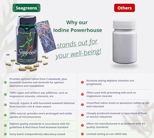 everyday iodine for cognitive function