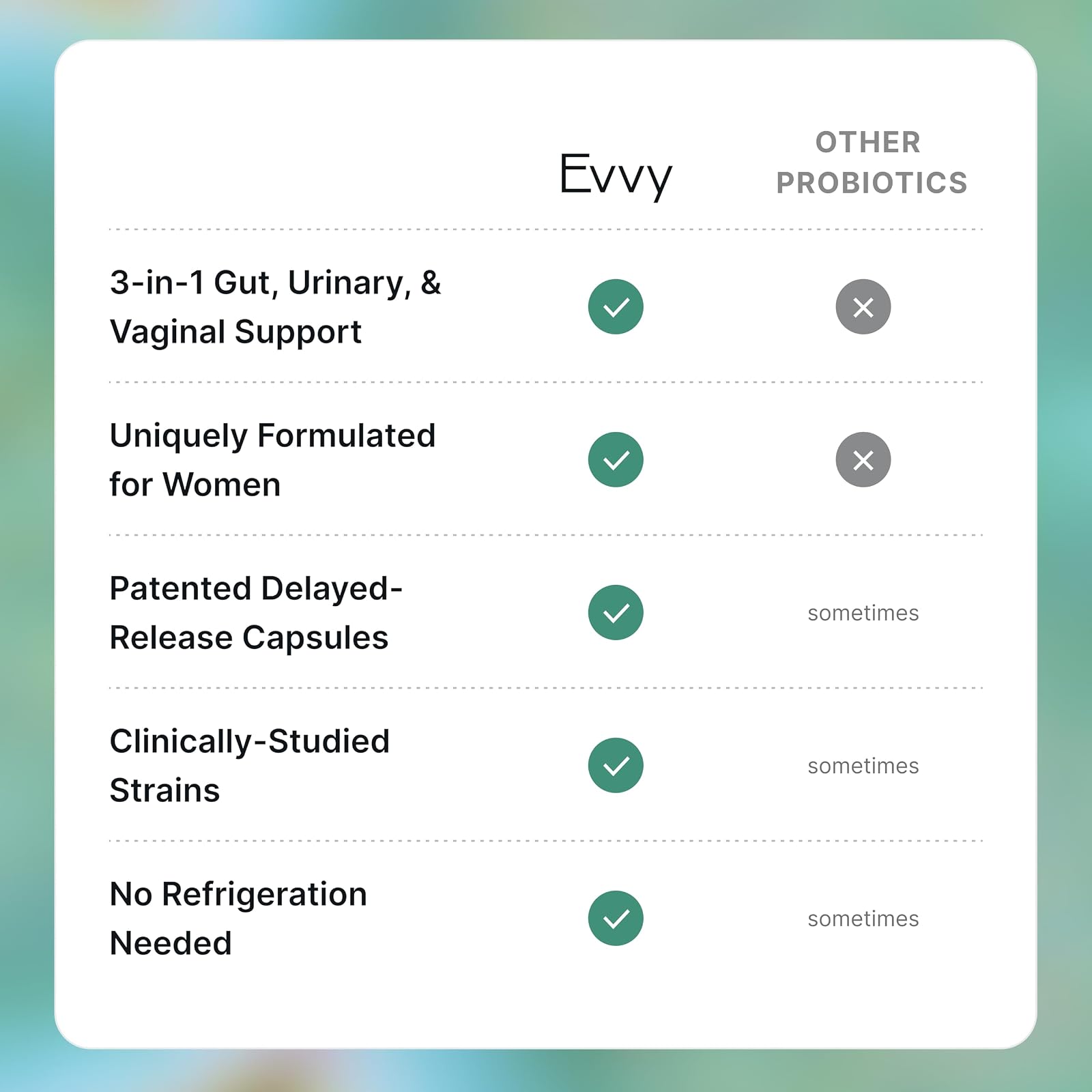 Evvy probiotics for overall wellness