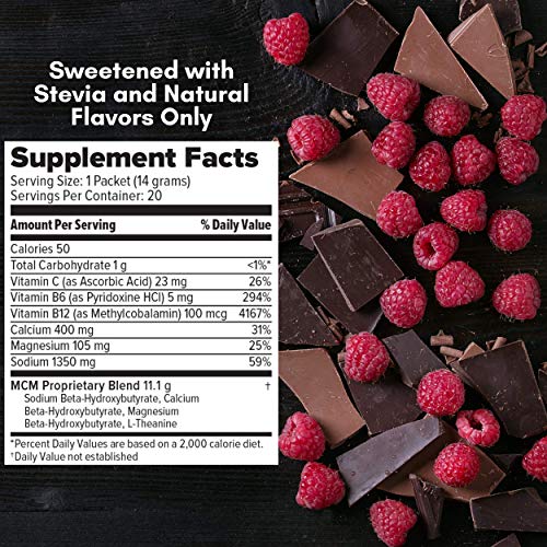 exogenous ketones for enhanced ketosis