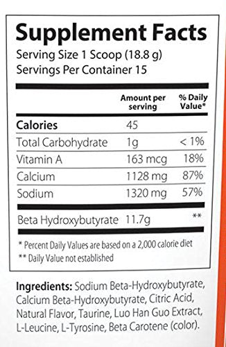 exogenous ketones for weight management