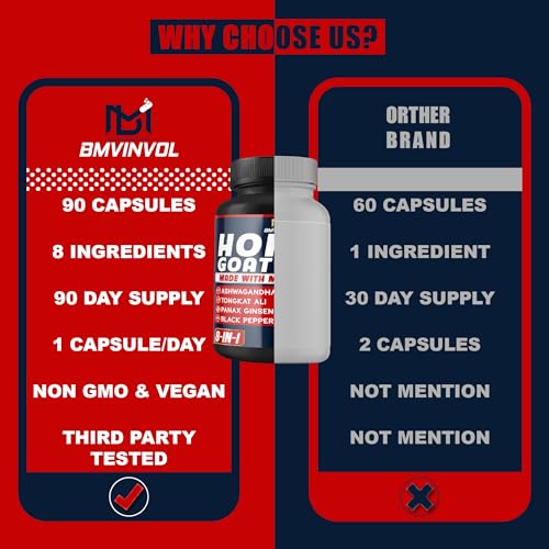 explore what is horny goat weed