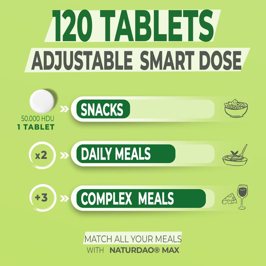 extended release digestive enzymes tablets