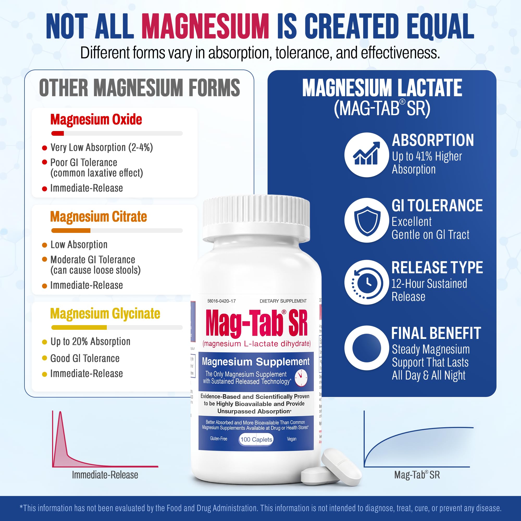 extended release magnesium for daily use