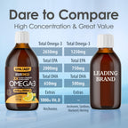 extra strength EPA omega-3 benefits