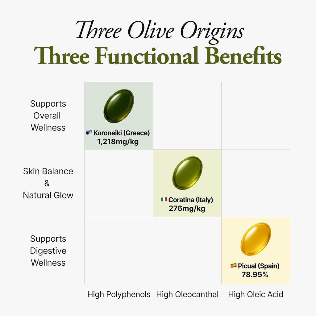 Extra virgin olive oil immune support