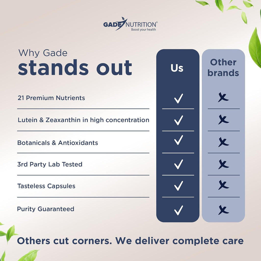 Eye care vitamins with lutein and zeaxanthin