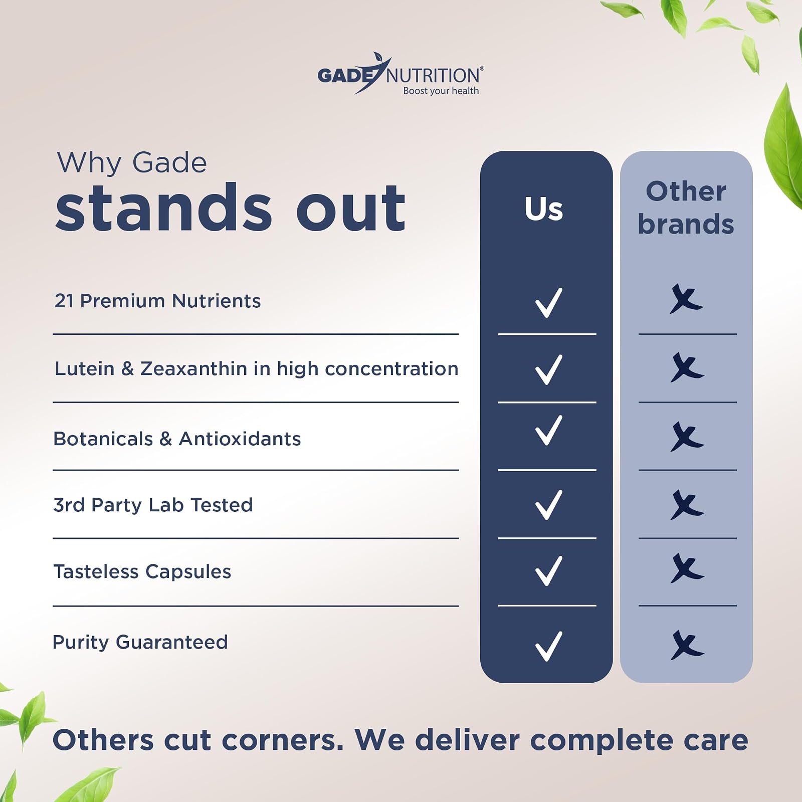 Eye care vitamins with lutein and zeaxanthin