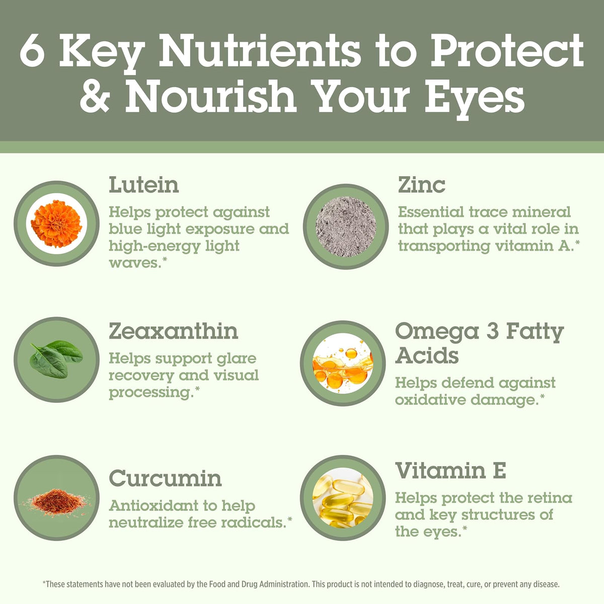 eye health antioxidant formula