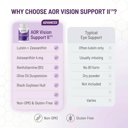 eye health support for screen users