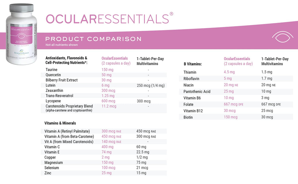 eye health support with daily vitamins