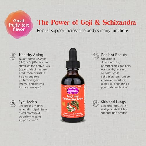 Eye support with goji berry drops