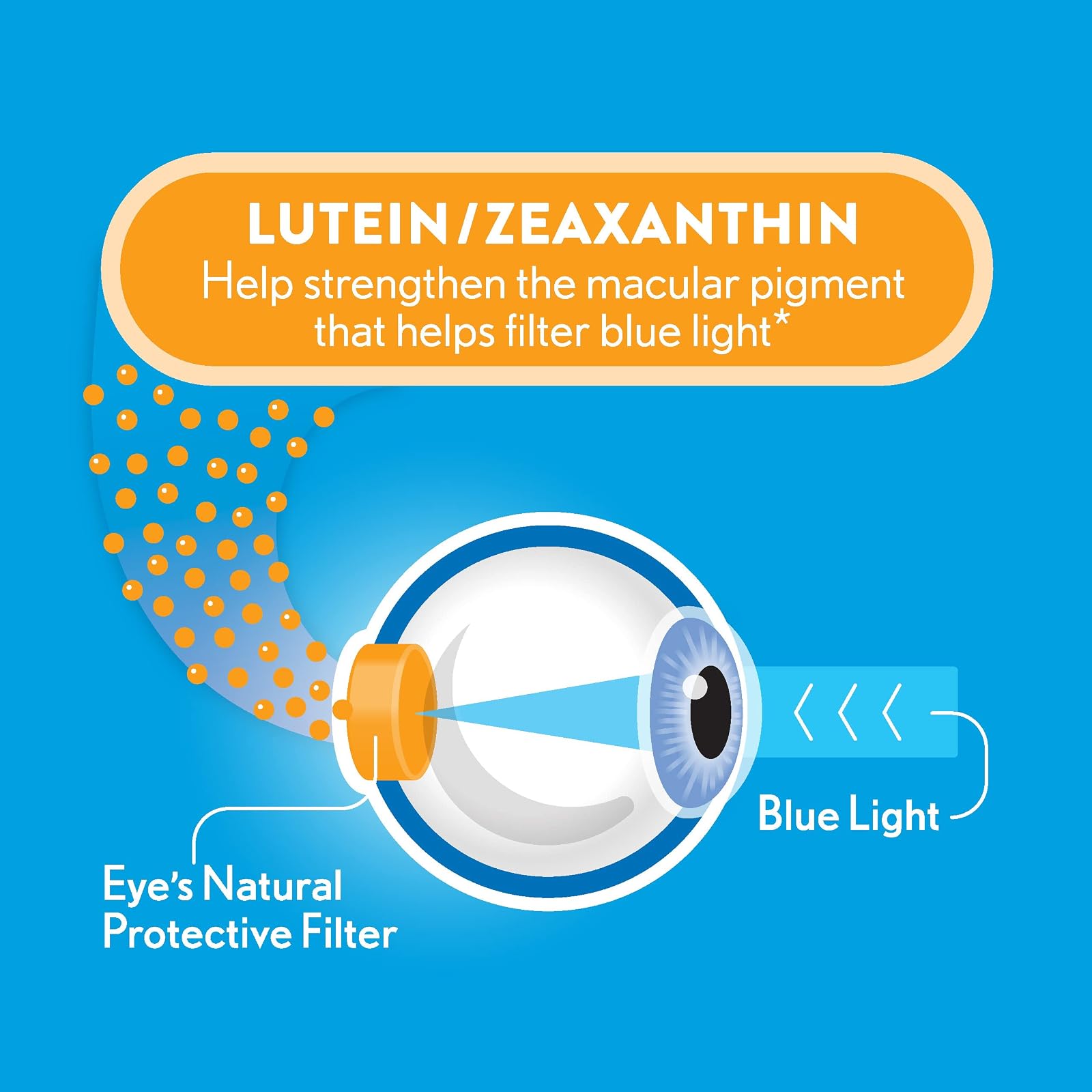 eye vitamins for digital users