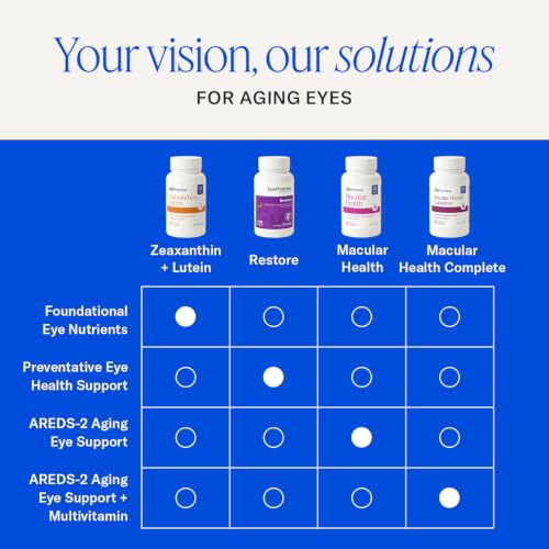 EyePromise vitamins for clear vision