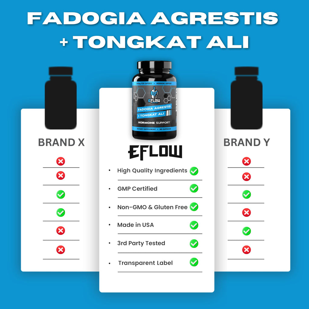 Fadogia Agrestis and energy levels