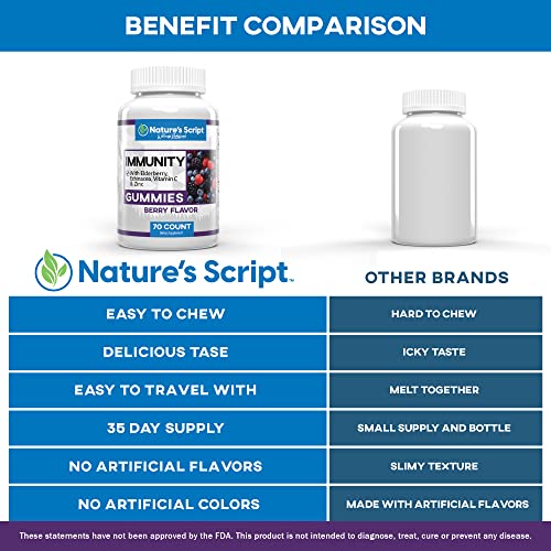 family-friendly elderberry gummy supplement