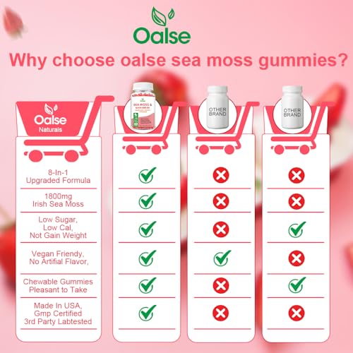 Family-friendly vitamin gummies