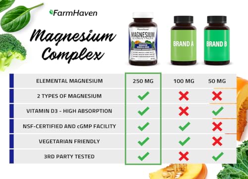 FarmHaven magnesium citrate for muscle support