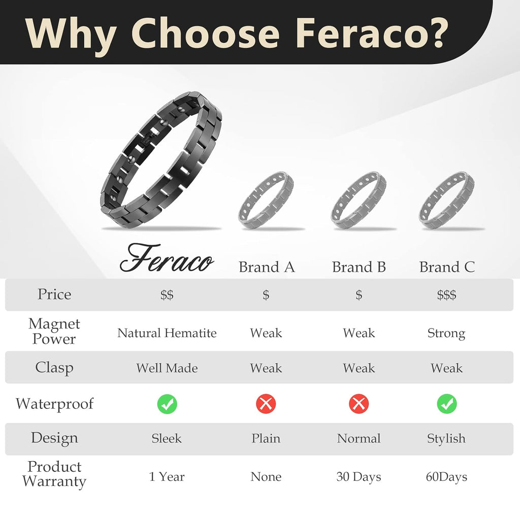 fashionable accessory for keto lifestyle