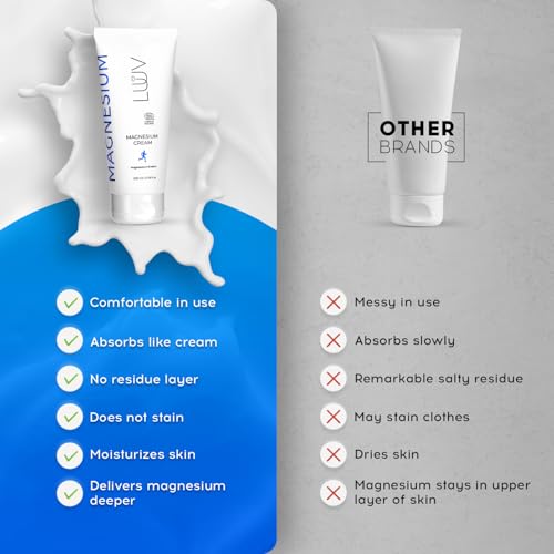 fast-absorbing magnesium cream formula