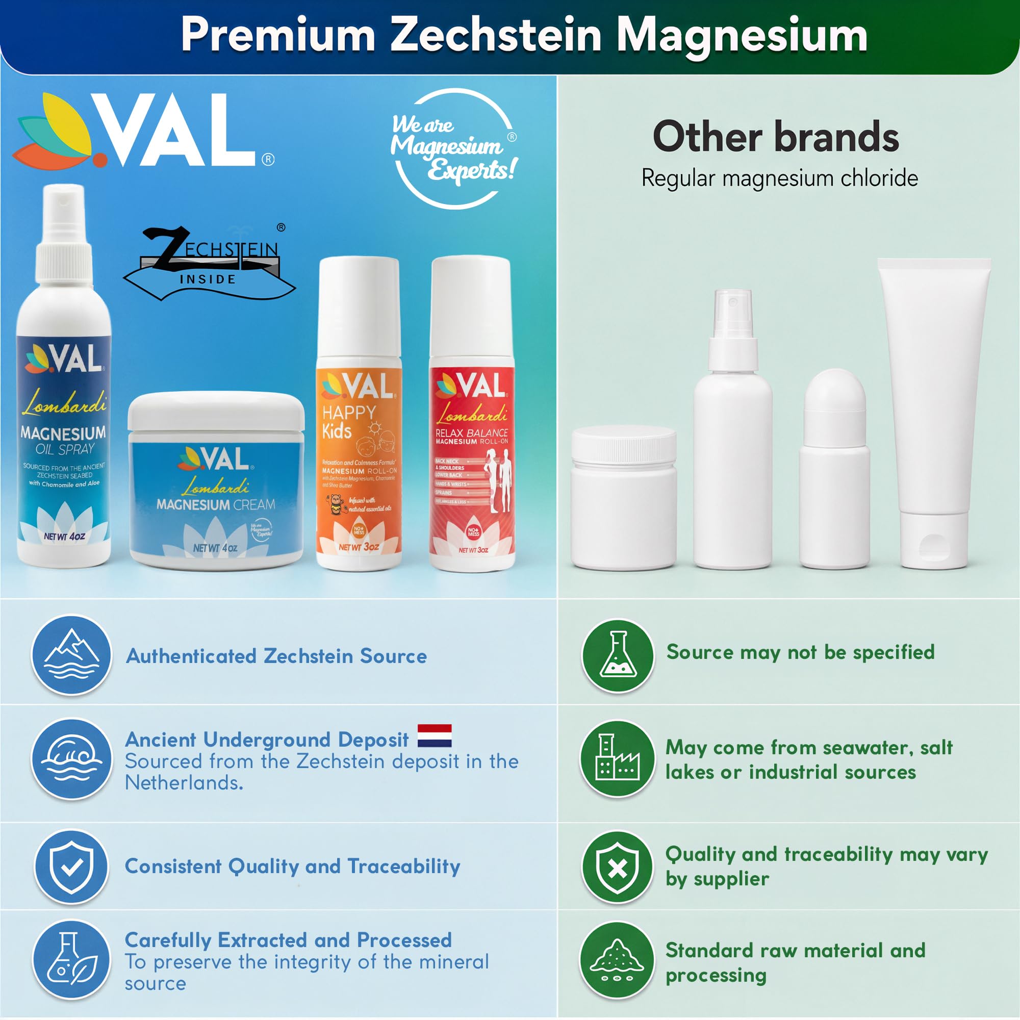 Fast absorbing magnesium relief