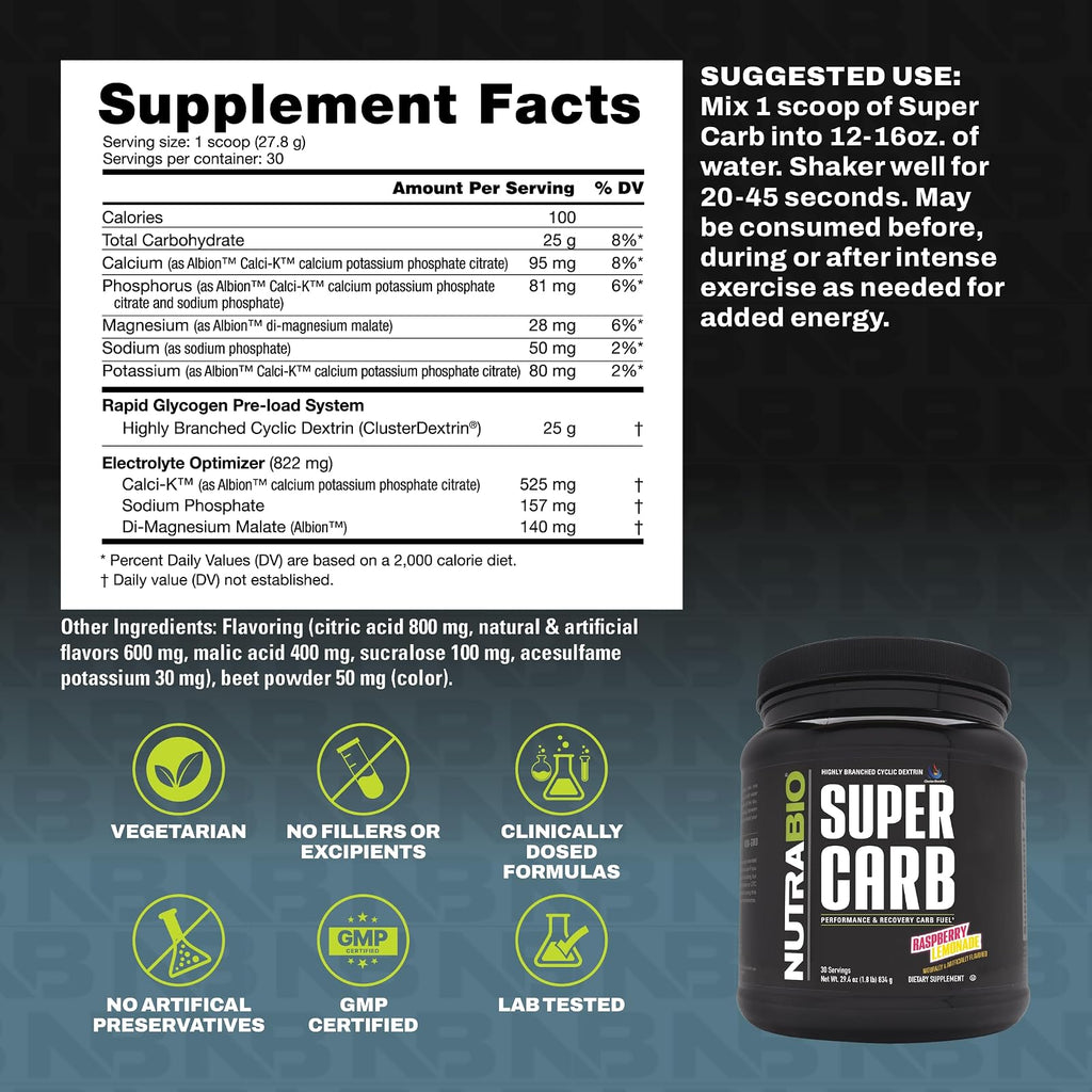 fast-absorbing sports electrolytes formula
